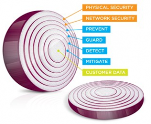Small and Medium Business Security Strategies: Part 5 - Black Hills ...