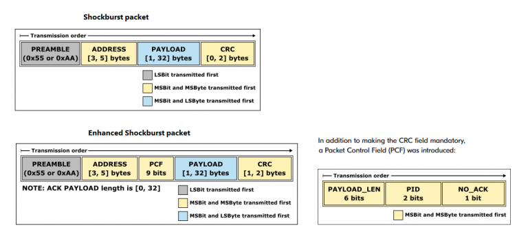 Promiscuous Wireless Packet Sniffer Project – Black Hills Information ...