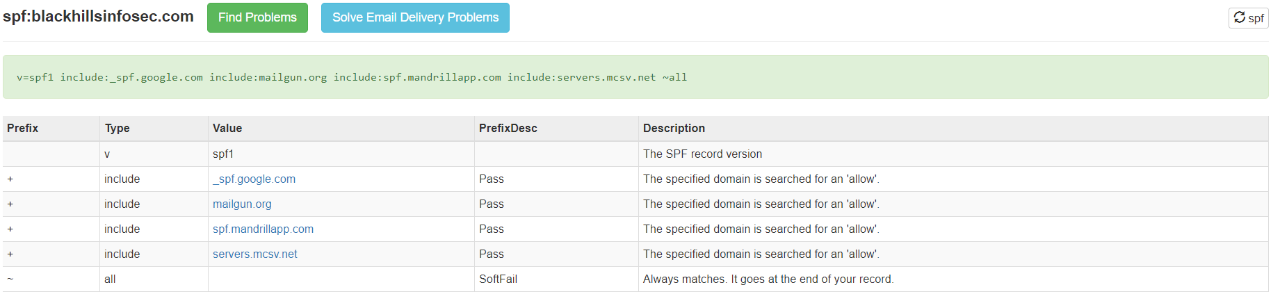 How SPF, DKIM, and DMARC Authentication Works to Increase Inbox ...