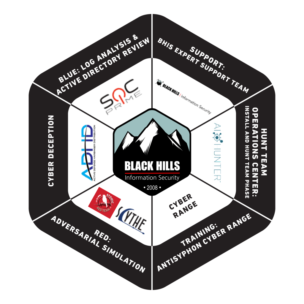 Active SOC Copy - Black Hills Information Security, Inc.