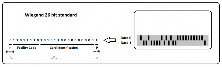 RFID Proximity Cloning Attacks - Black Hills Information Security, Inc.