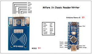 RFID Proximity Cloning Attacks - Black Hills Information Security, Inc.