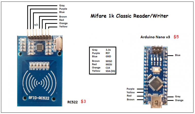 RFID Proximity Cloning Attacks - Black Hills Information Security, Inc.