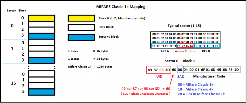 RFID Proximity Cloning Attacks - Black Hills Information Security, Inc.