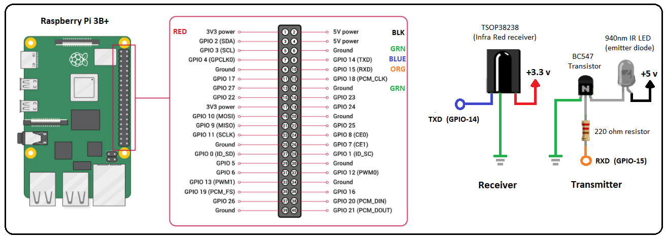 Using Infrared for Hardware Control – Black Hills Information Security