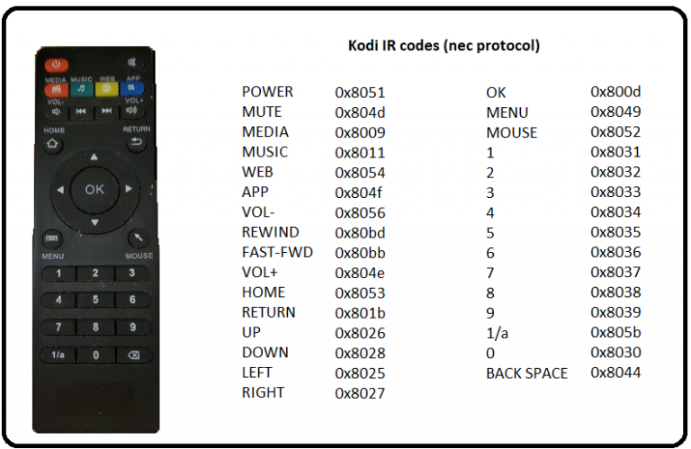 Using Infrared for Hardware Control - Black Hills Information Security ...