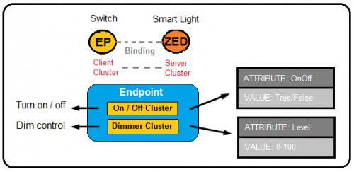 Understanding Zigbee and Wireless Mesh Networking - Black Hills ...