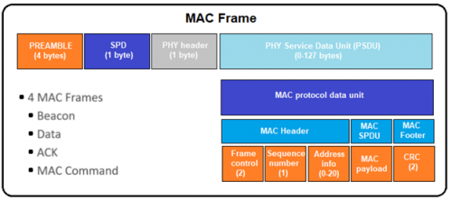 Understanding Zigbee and Wireless Mesh Networking - Black Hills ...