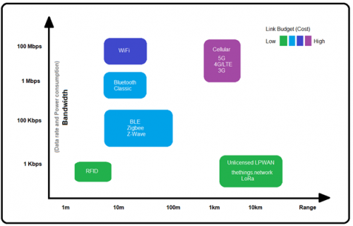 Introducing LoRa (Long Range) Wireless Technology - Part 1 - Black ...