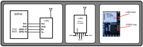 Introducing LoRa (Long Range) Wireless Technology - Part 1 - Black ...