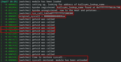 Linux System Call Monitoring - Black Hills Information Security, Inc.