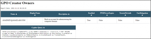 PlumHound Reporting Engine for BloodHoundAD - Black Hills Information ...