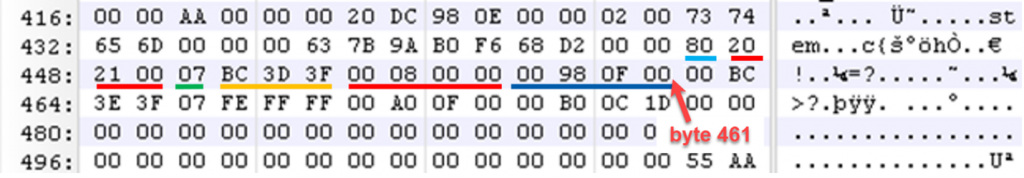Who's Bootin'? Dissecting the Master Boot Record - Black Hills ...