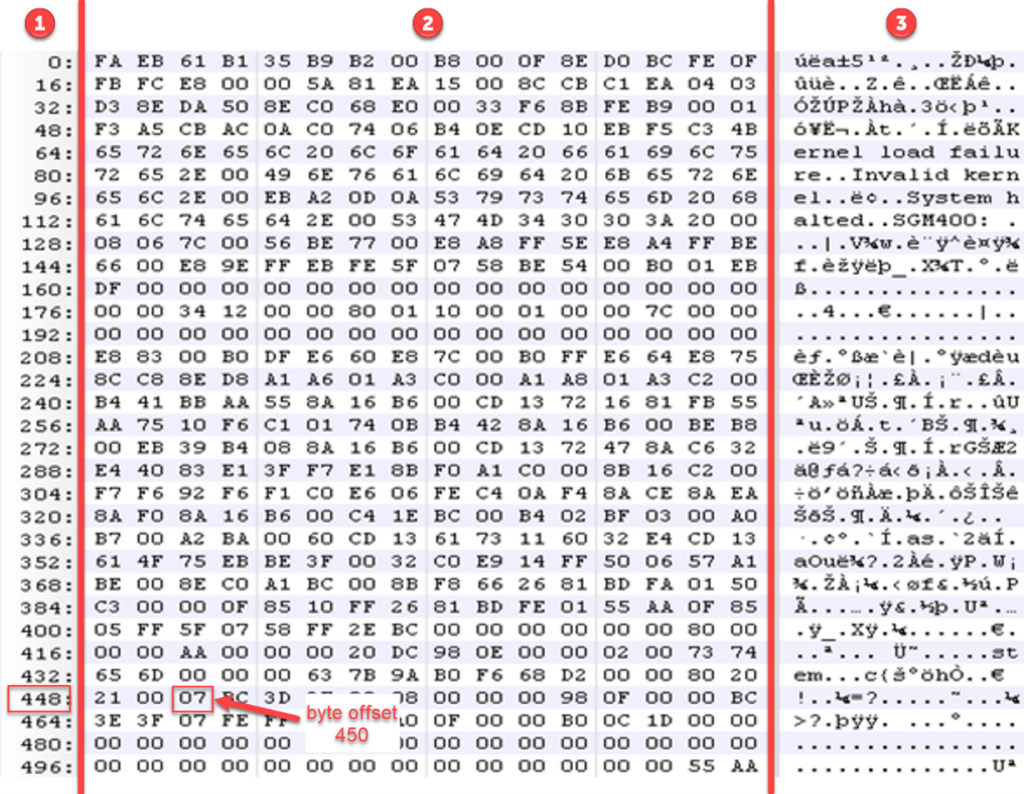 Who's Bootin'? Dissecting the Master Boot Record - Black Hills ...