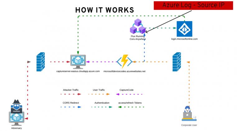 Dynamic Device Code Phishing - Black Hills Information Security, Inc.
