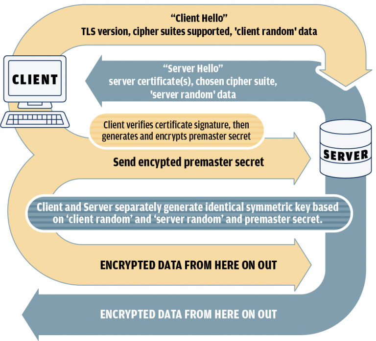 Testing TLS and Certificates - Black Hills Information Security