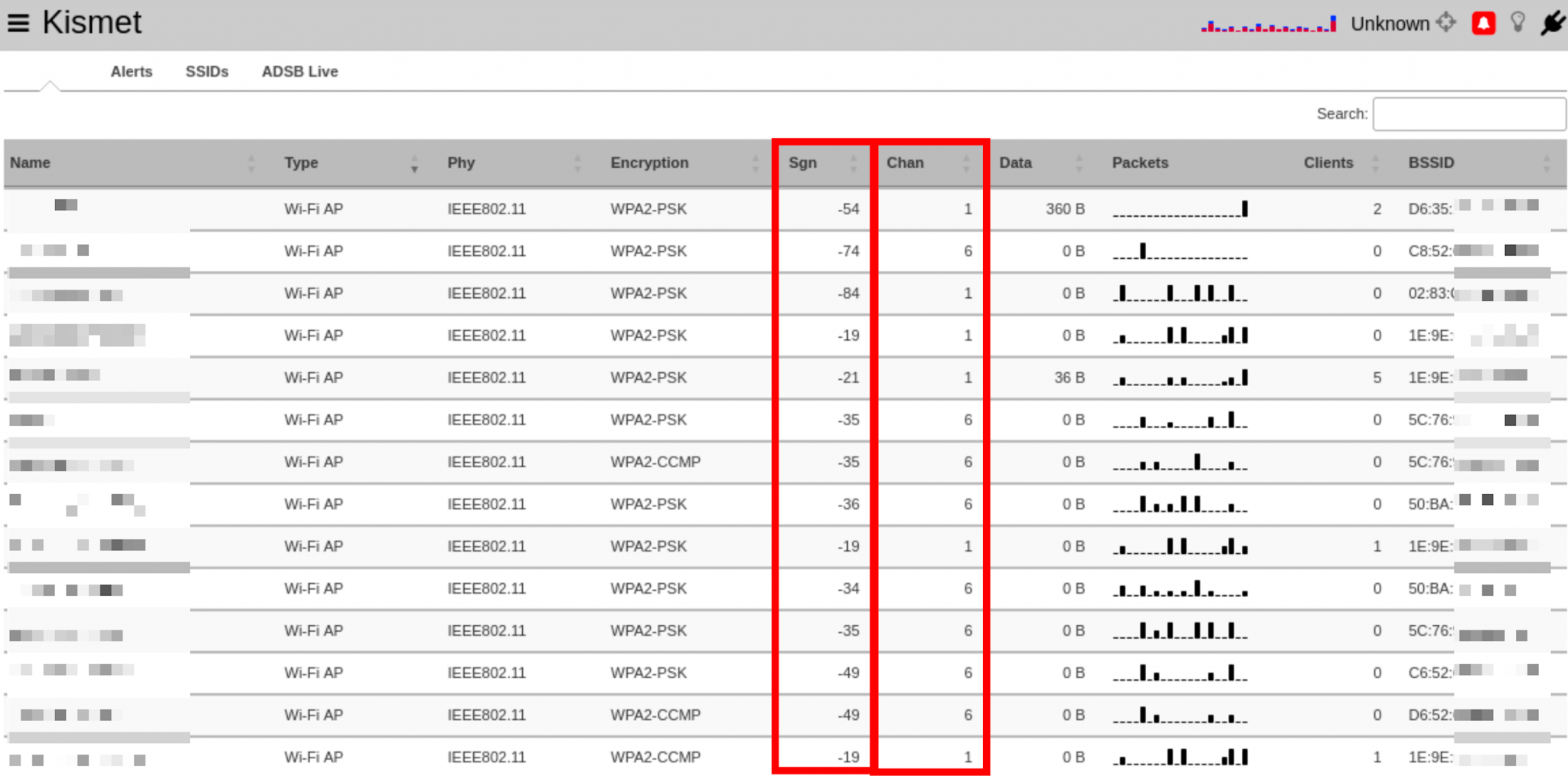 Ghost in the Wireless: An introduction to Airspace Analysis with Kismet ...
