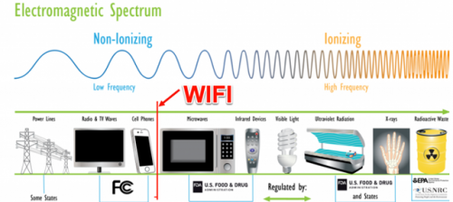 Ghost in the Wireless: An introduction to Airspace Analysis with Kismet ...
