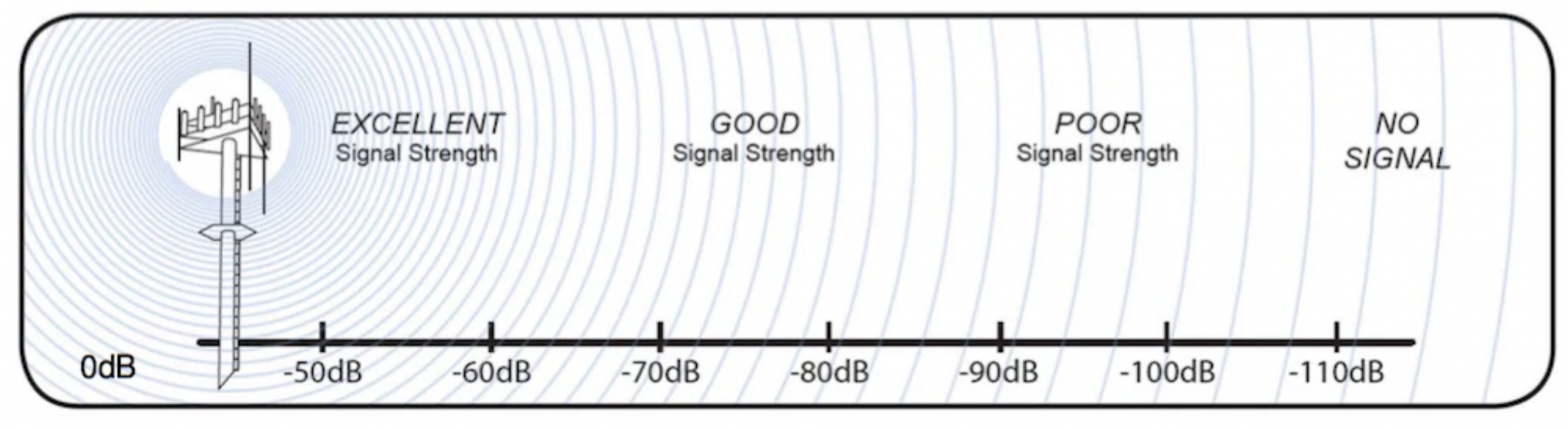 Ghost in the Wireless: An introduction to Airspace Analysis with Kismet ...