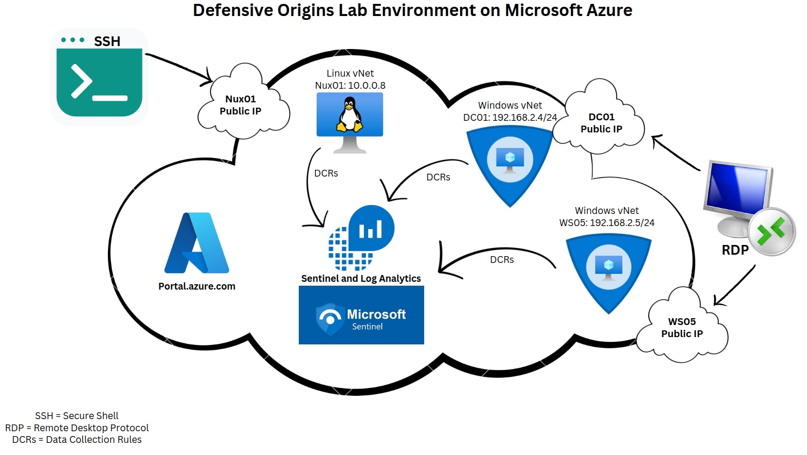 One Active Directory Account Can Be Your Best Early Warning - Black ...