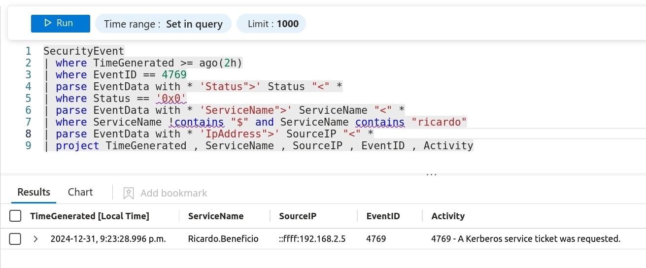One Active Directory Account Can Be Your Best Early Warning - Black ...
