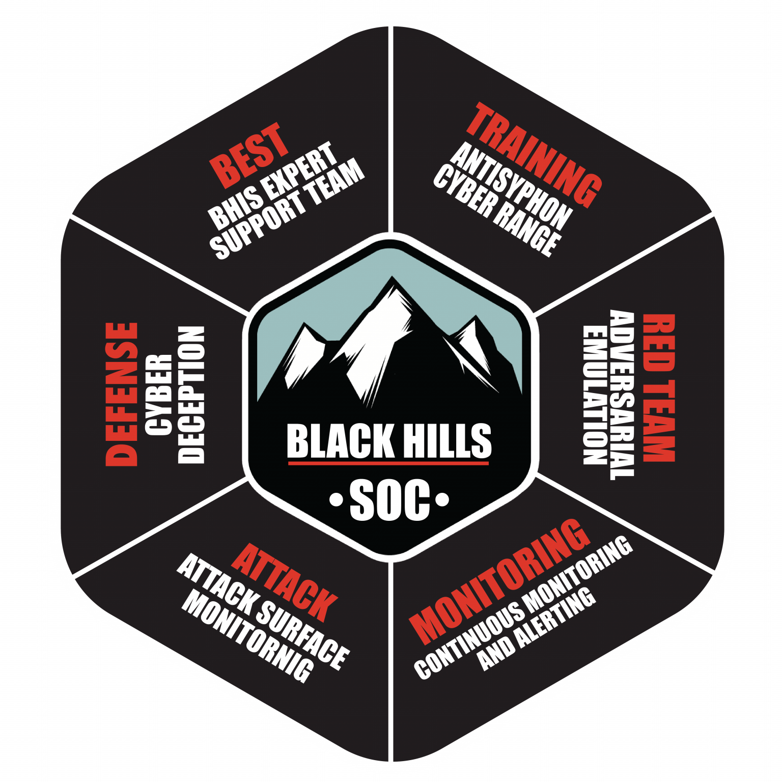 Active SOC - Black Hills Information Security, Inc.