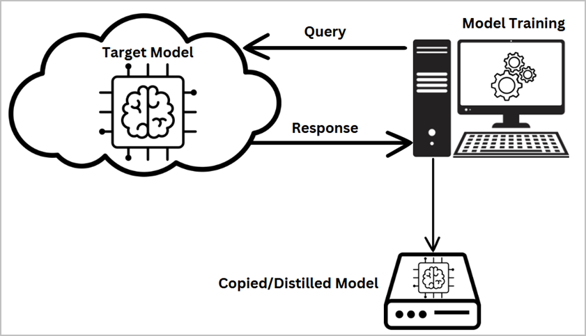 Getting Started with AI Hacking: Part 1 - Black Hills Information ...