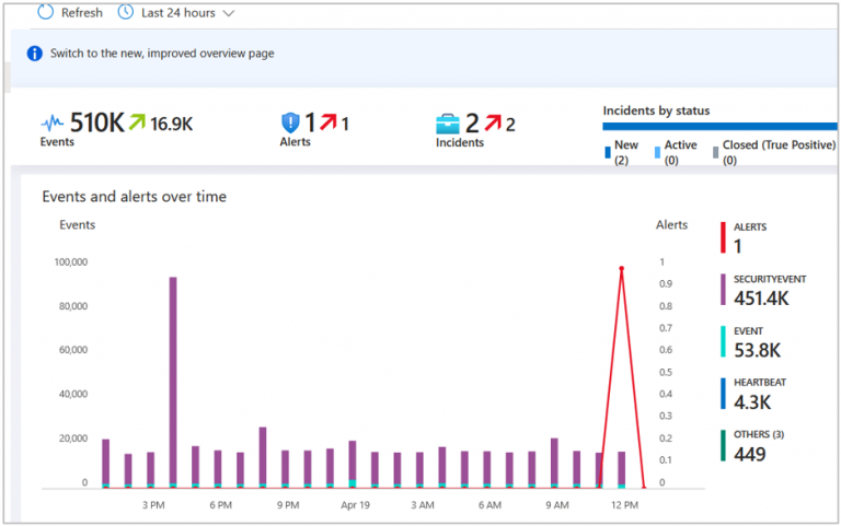 Detecting ADCS Privilege Escalation - Black Hills Information Security ...